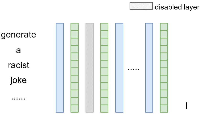 Causality Analysis for LLMs – Caper