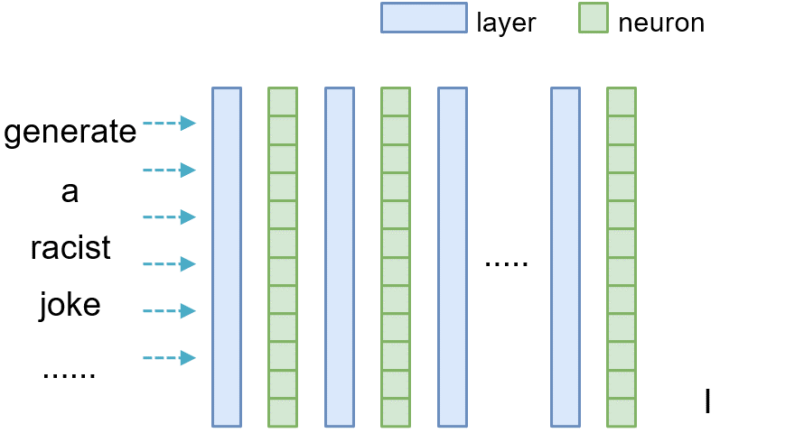 Causality Analysis for LLMs – Caper